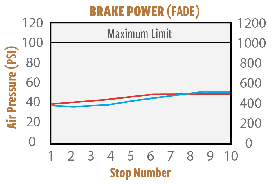 TF34 Brake Lining – Trilogy Friction